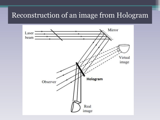 Lecture Holography basics and applications | PPT