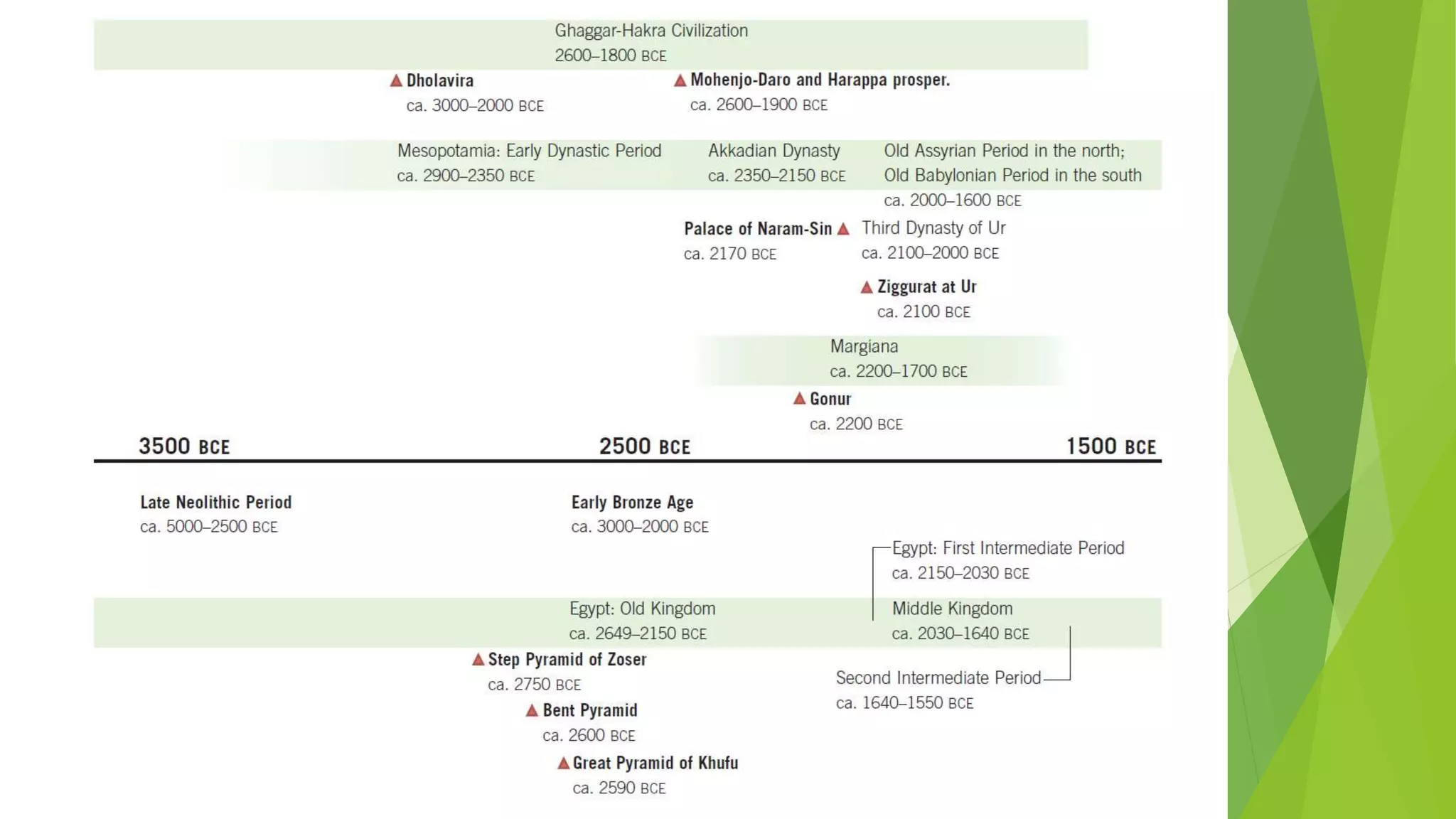 History of architecture 1 - Lecture-5 part 1.pptx