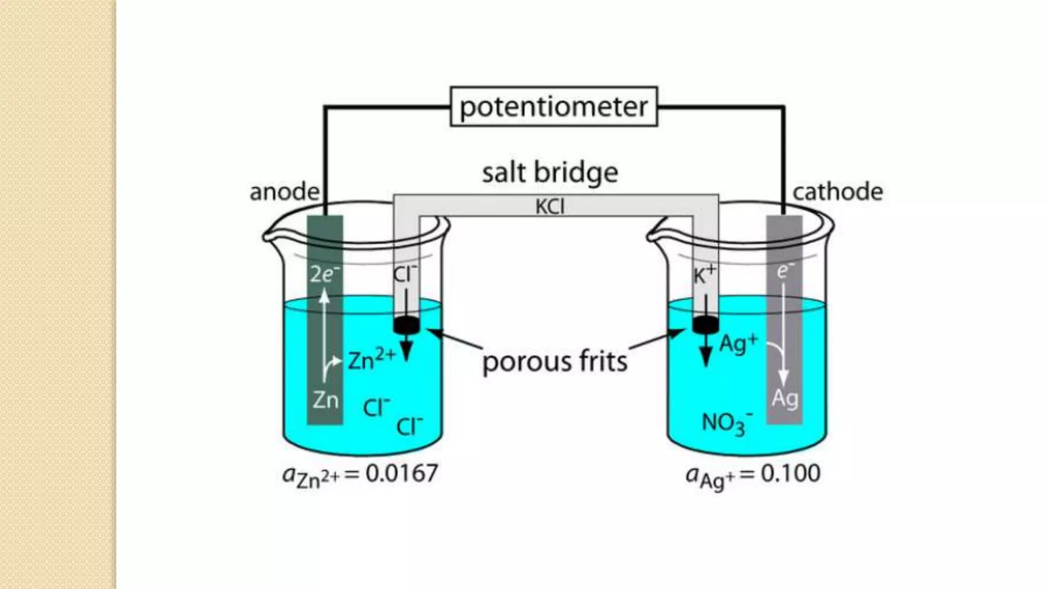 Lecture - 5 Potentiometry.pptx