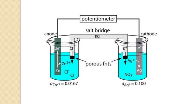 Lecture - 5 Potentiometry.pptx