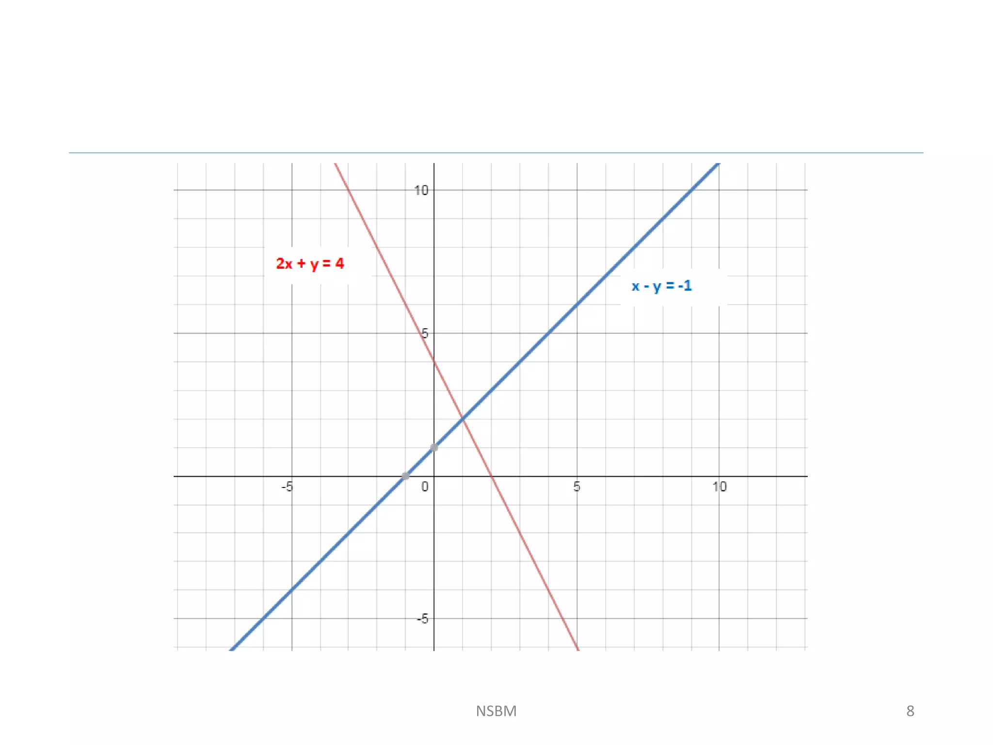Lecture 5 (solving simultaneous equations) | PPTX