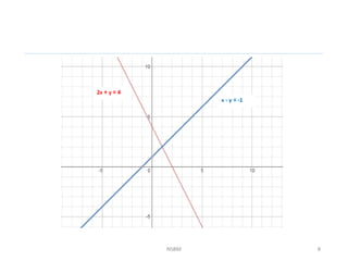 Lecture 5 (solving simultaneous equations) | PPTX