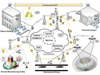 Lecture-5 Transmission sprectrum WIRELESS NETWORK AND MOBILE TECHNOLOGY.ppt