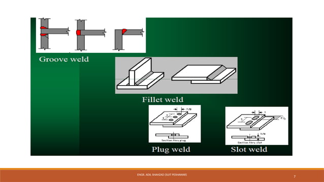 Lecture-5 (Welded Connections Welded Connections).pptx