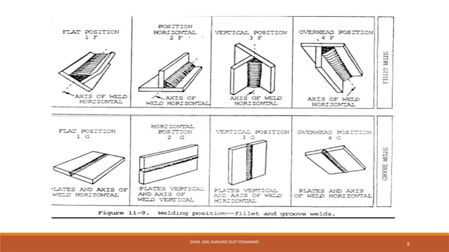 Lecture-5 (Welded Connections Welded Connections).pptx