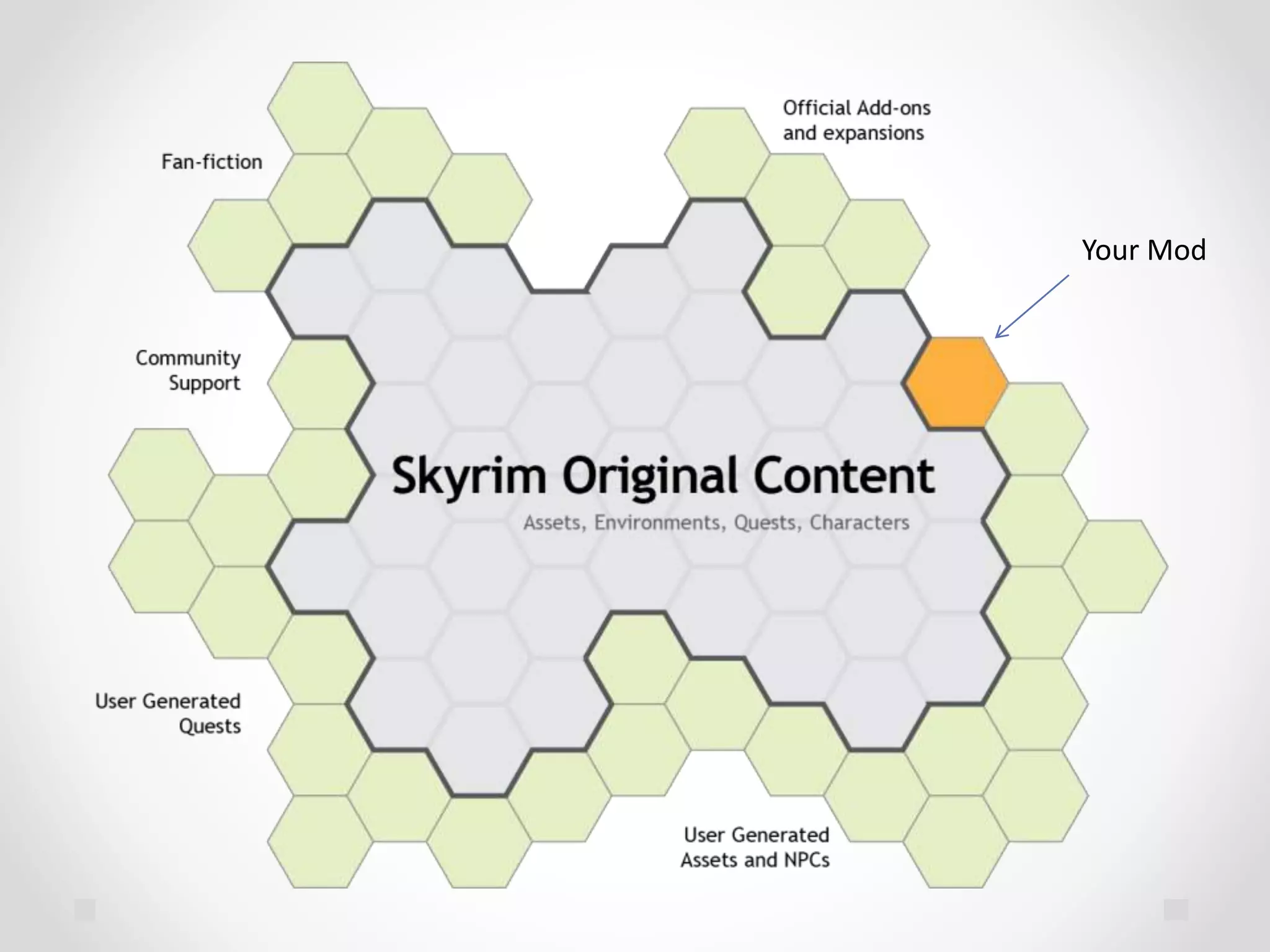 Intro To Game Modding Lecture 6 Ppt