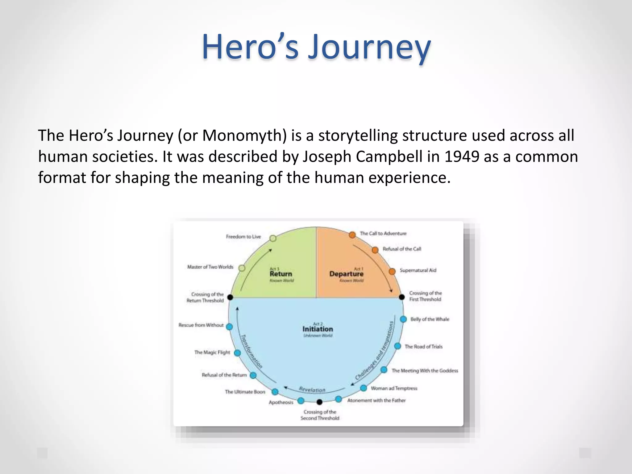 Intro to Game Modding - Lecture 6 | PPT