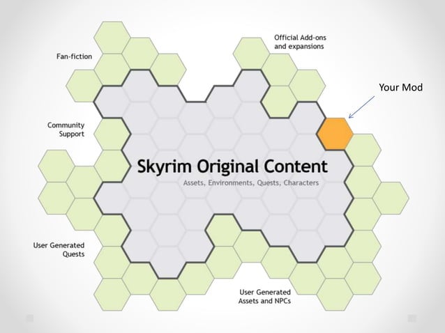 Intro to Game Modding - Lecture 6 | PPT