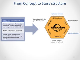 Intro to Game Modding - Lecture 6 | PPT