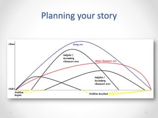 Intro to Game Modding - Lecture 6 | PPT