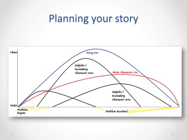 Intro to Game Modding - Lecture 6 | PPT
