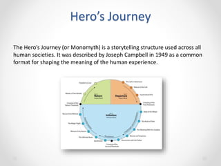 Intro to Game Modding - Lecture 6 | PPT