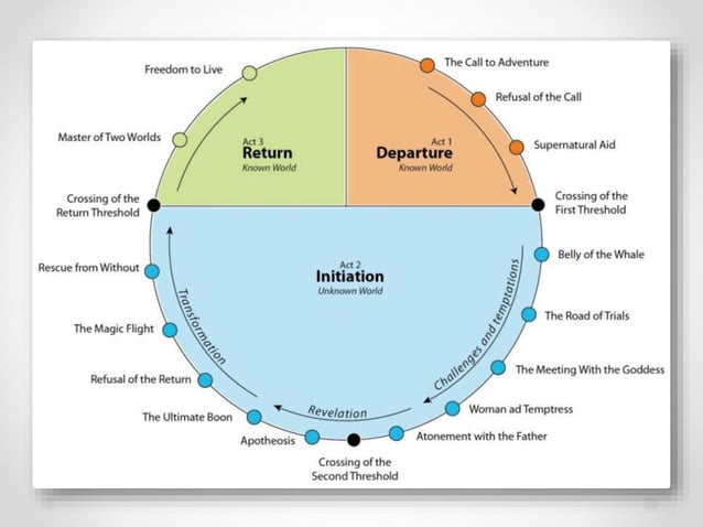 Intro to Game Modding - Lecture 6 | PPT