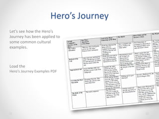 Intro to Game Modding - Lecture 6 | PPT