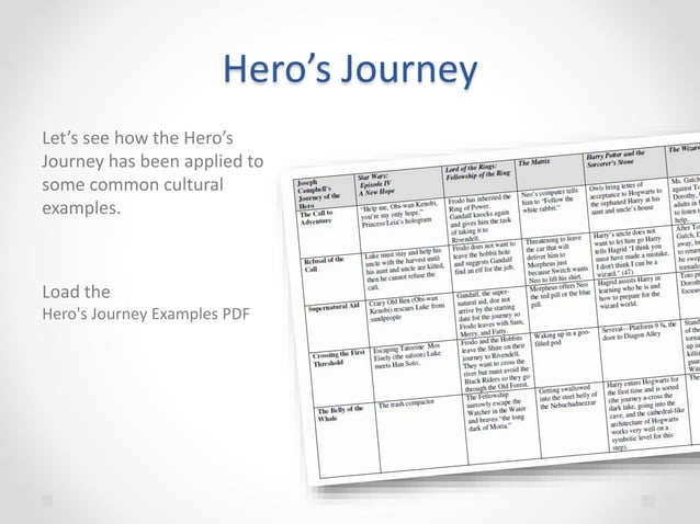 Intro to Game Modding - Lecture 6 | PPT