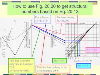 Design Considerations for AASHTO Flexible pavement design | PPT