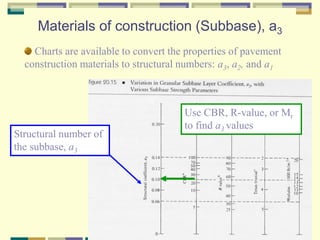 Design Considerations for AASHTO Flexible pavement design | PPT