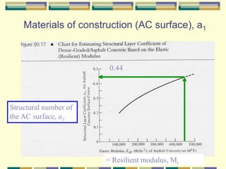 Design Considerations for AASHTO Flexible pavement design | PPT