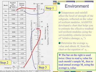 Design Considerations for AASHTO Flexible pavement design | PPT