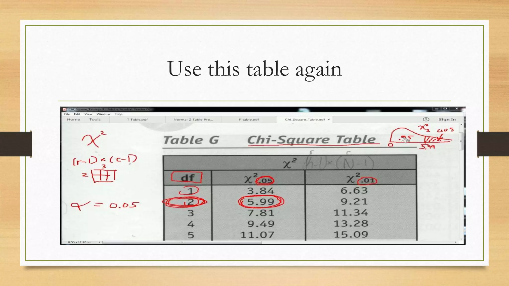 Lecture 6. univariate and bivariate analysis | PPTX