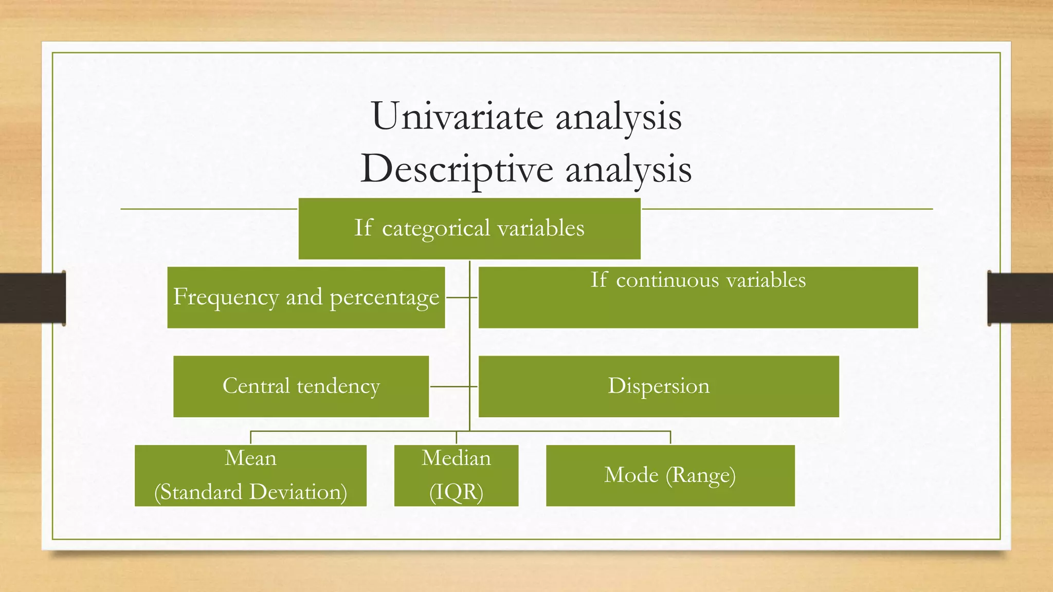 Lecture 6. univariate and bivariate analysis | PPTX