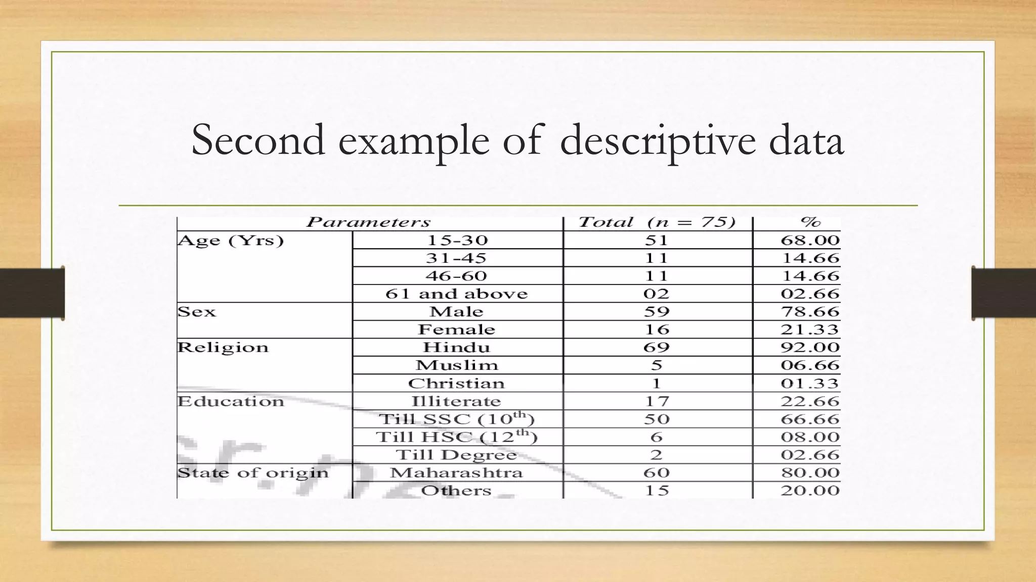Lecture 6. univariate and bivariate analysis | PPTX