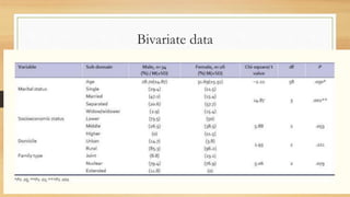 Lecture 6. univariate and bivariate analysis | PPTX