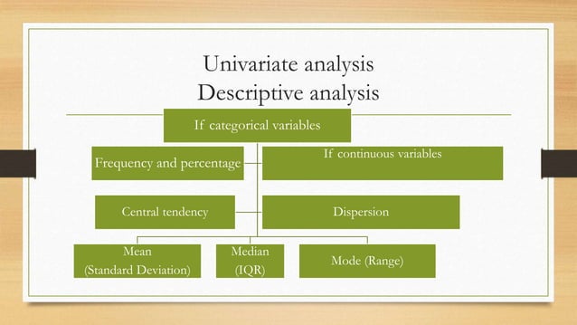 Lecture 6. univariate and bivariate analysis | PPTX