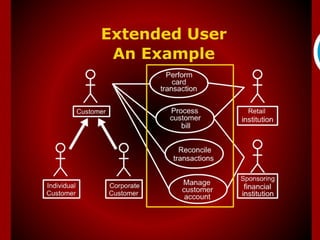 Lecture-6. software engineering subject presentation ppt | PPT ...