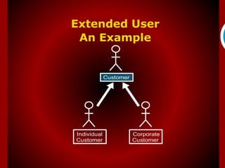 Lecture-6. software engineering subject presentation ppt | PPT ...