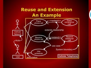 Lecture-6. software engineering subject presentation ppt | PPT ...