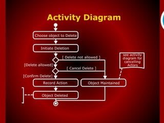 Lecture-6. software engineering subject presentation ppt | PPT ...