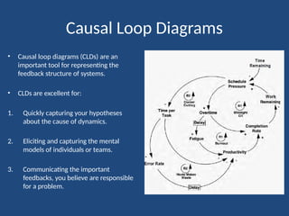 System Thinking & Causal Loop Diagrams and guidelines for their ...