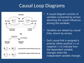 System Thinking & Causal Loop Diagrams and guidelines for their ...