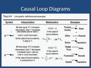 System Thinking & Causal Loop Diagrams and guidelines for their ...