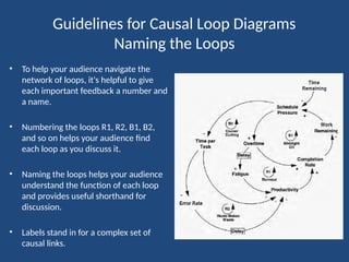 System Thinking & Causal Loop Diagrams and guidelines for their ...