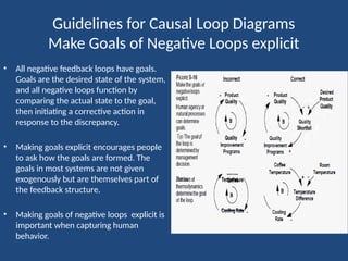 System Thinking & Causal Loop Diagrams and guidelines for their ...
