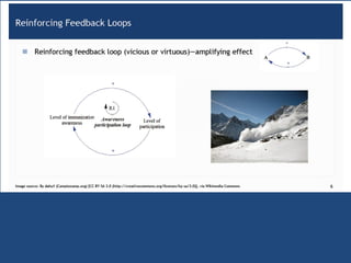 System Thinking & Causal Loop Diagrams and guidelines for their ...