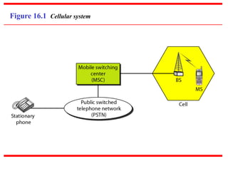 Lecture-6-Cellular-Telephony-Satellite-Networks.ppt