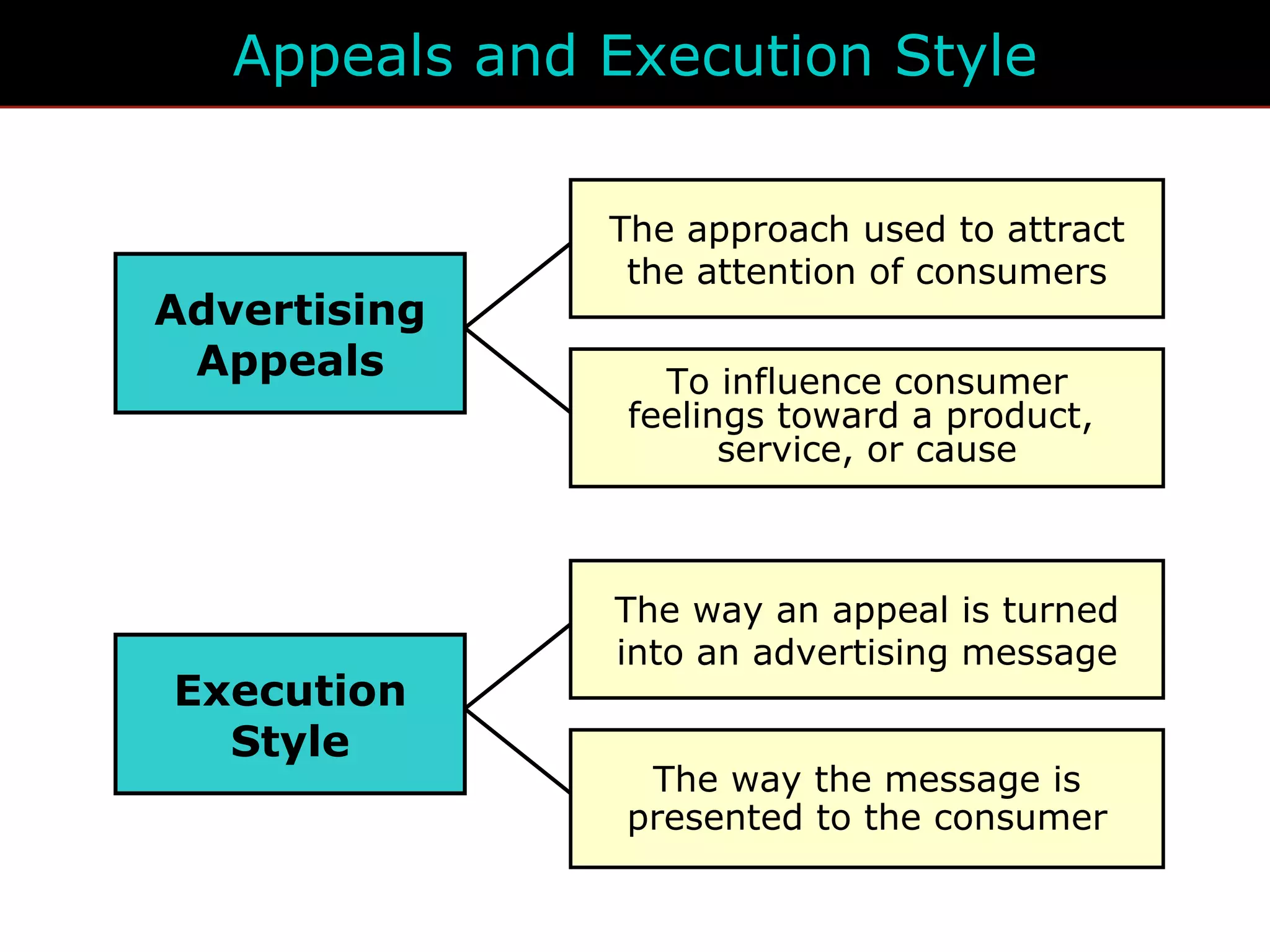 Lecture 6-creative strategy-implentation compressed | PPT