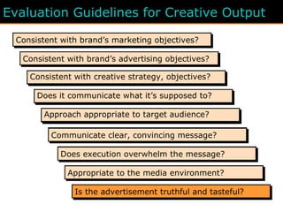 Lecture 6-creative strategy-implentation compressed | PPT