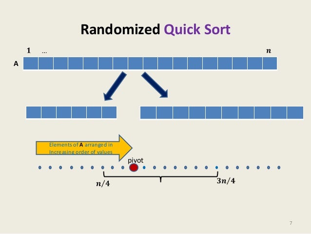 Lecture 6-cs648 Randomized Algorithms Lecture 6-cs648 Randomized Algorithms