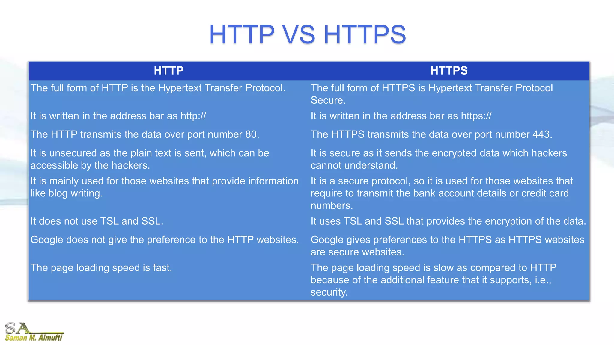 Lecture 6- http | PPT