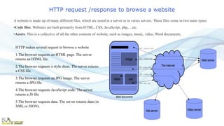 Lecture 6- http | PPT