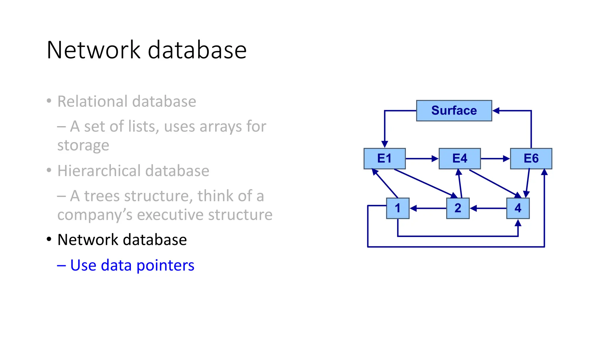 lecture-6---wireframe-modeling.pdf_types of it | PPT