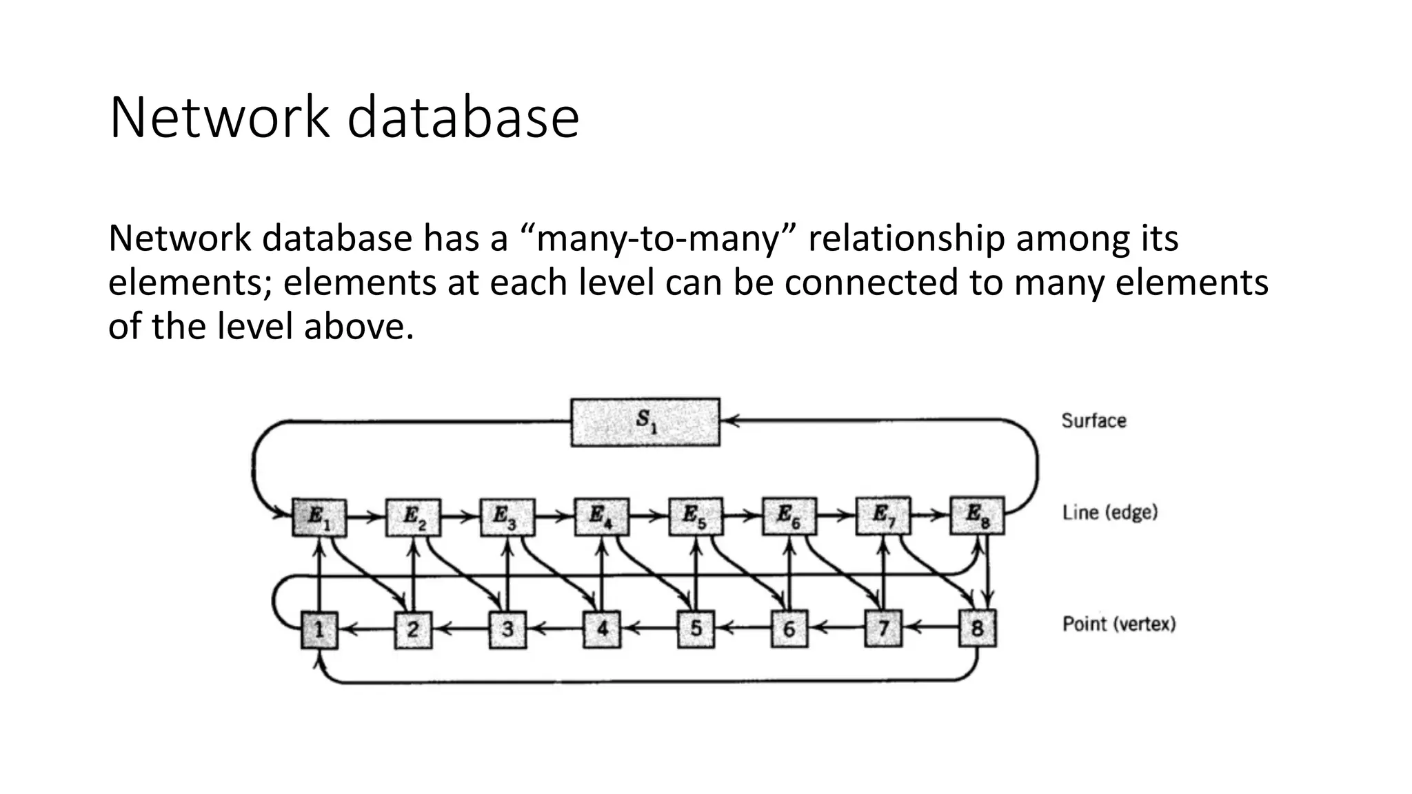 lecture-6---wireframe-modeling.pdf_types of it | PPT