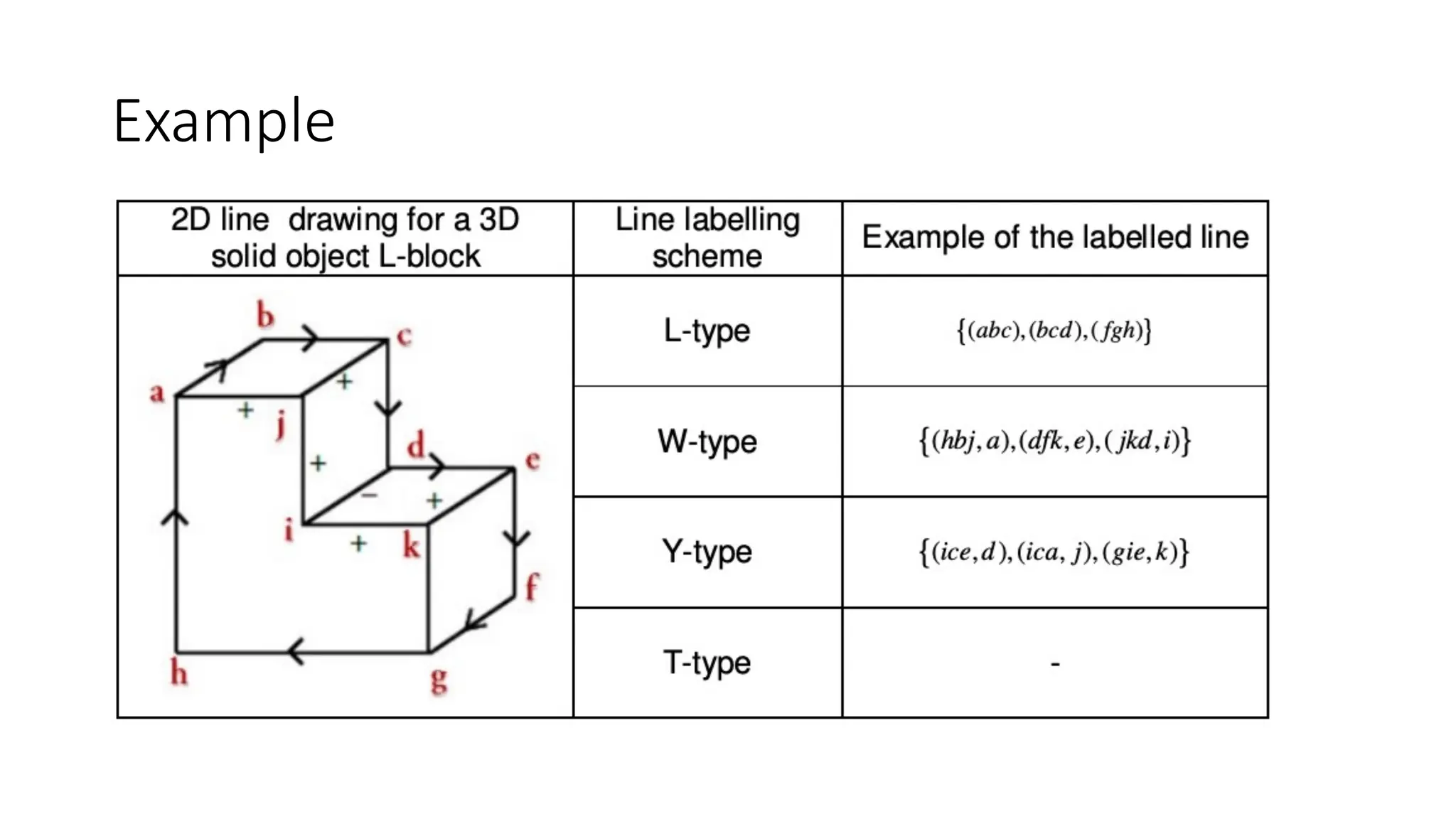 lecture-6---wireframe-modeling.pdf_types of it | PPT