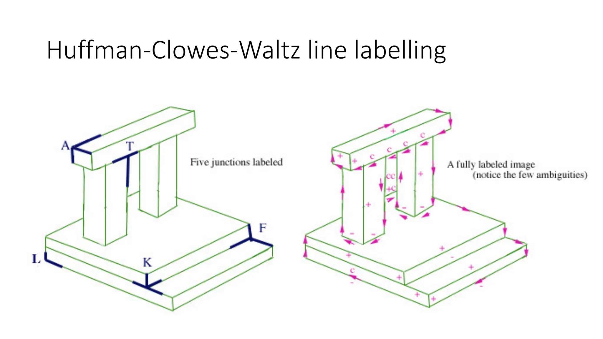 lecture-6---wireframe-modeling.pdf_types of it | PPT