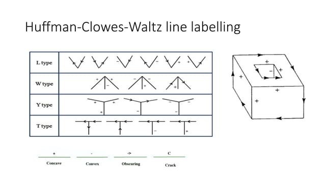 lecture-6---wireframe-modeling.pdf_types of it | PPT