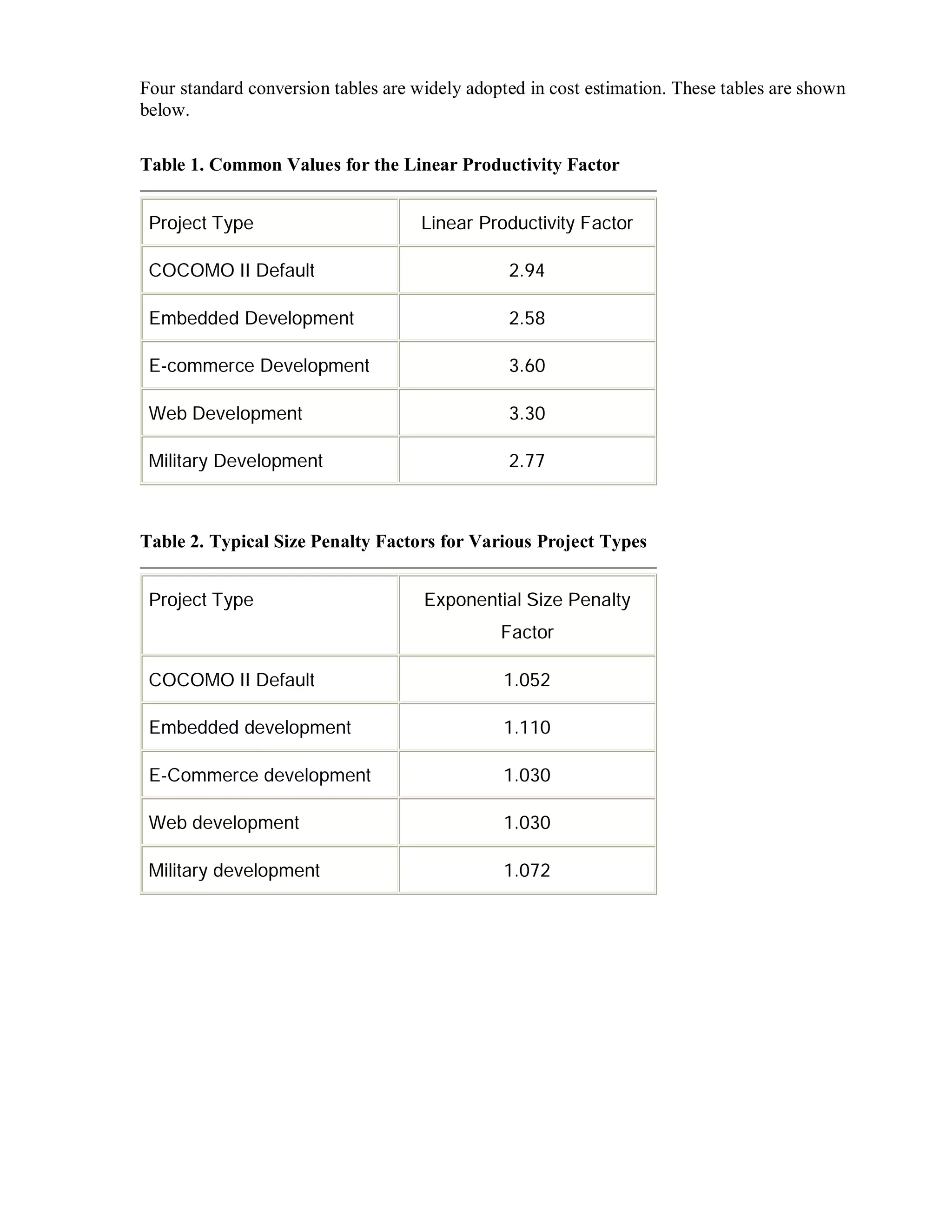 cost-estimation-tutorial | PDF